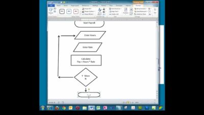 Cara Membuat Flowchart di Word, Tidak Susah Kok!
