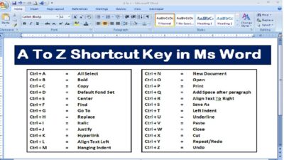 Lengkap! Intip Cara Menggunakan Microsoft Word di sini