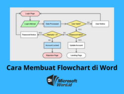 Cara Membuat Flowchart di Word, Tidak Susah Kok!